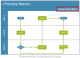 MicroProcesses - a Multi-level Process Mapping Practice - Cloud Studio