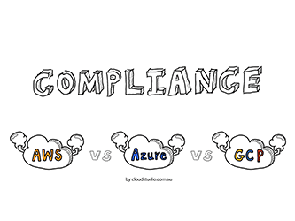Compliance Comparison - AWS vs Azure vs GCP - Cloud Studio