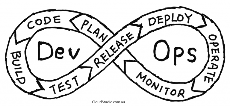 DevOps Tools Mapping - Cloud Studio